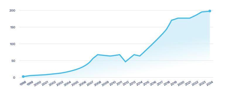About LTRA | Engineering Consulting Firm
